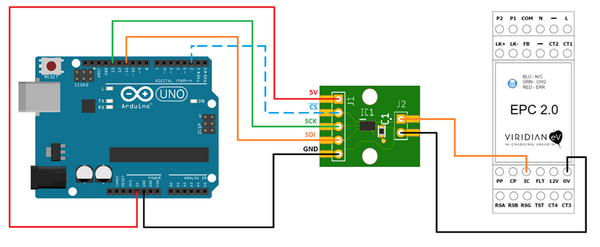 DAC Breakout Board | ecoHarmony